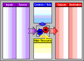Process: The tools and methodologies which support Business Process ...